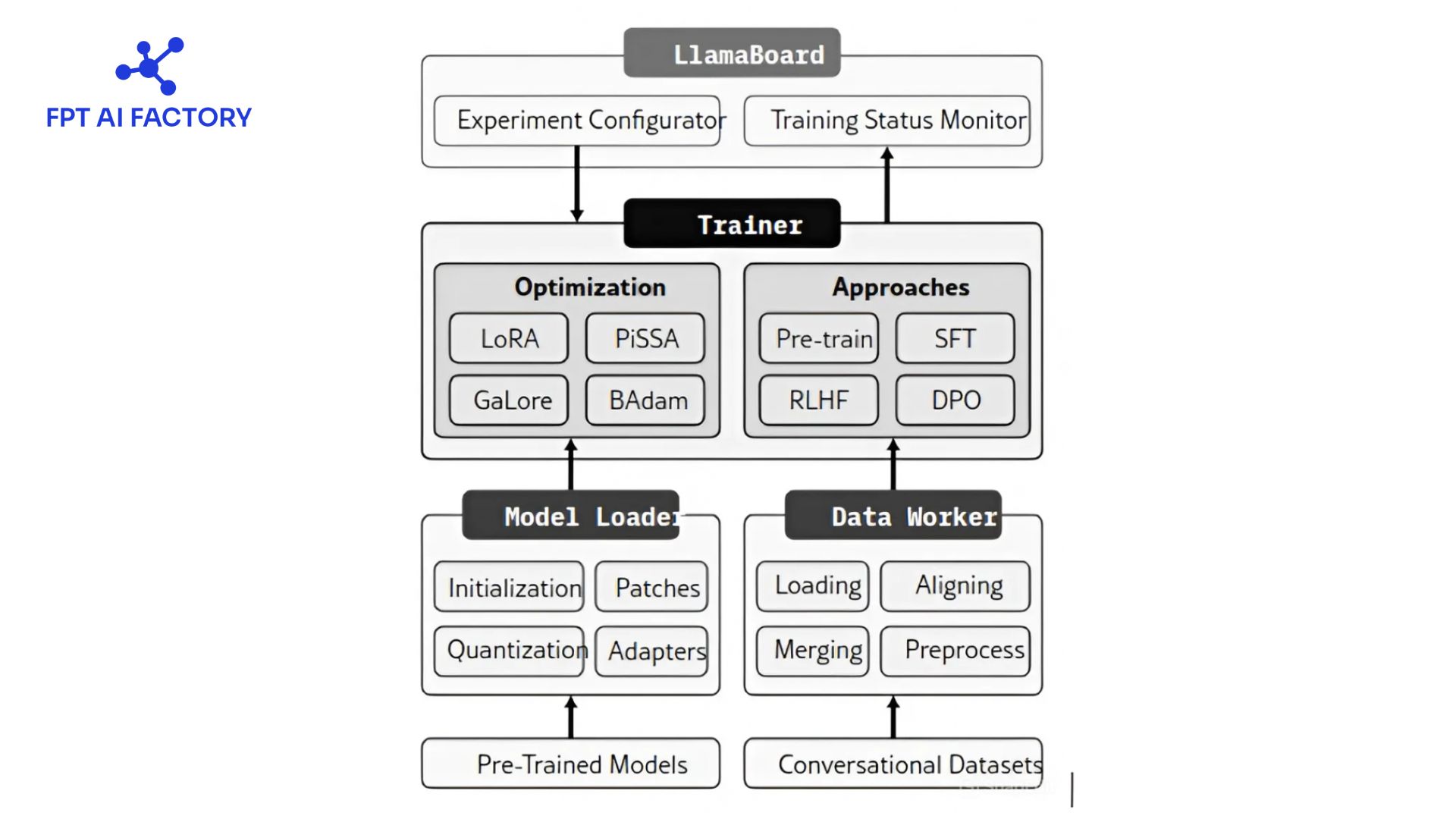 What is LLM Inference? How it works, metrics, and scaling