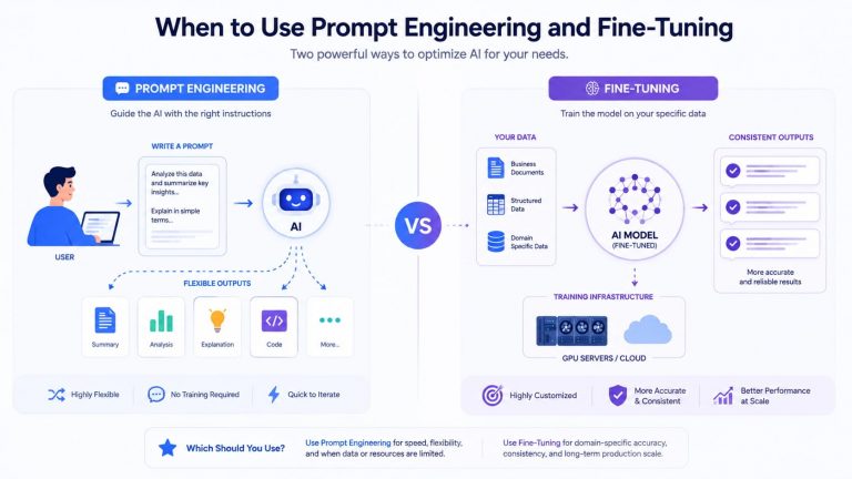 Prompt Engineering vs Fine-Tuning: Best LLM Choice